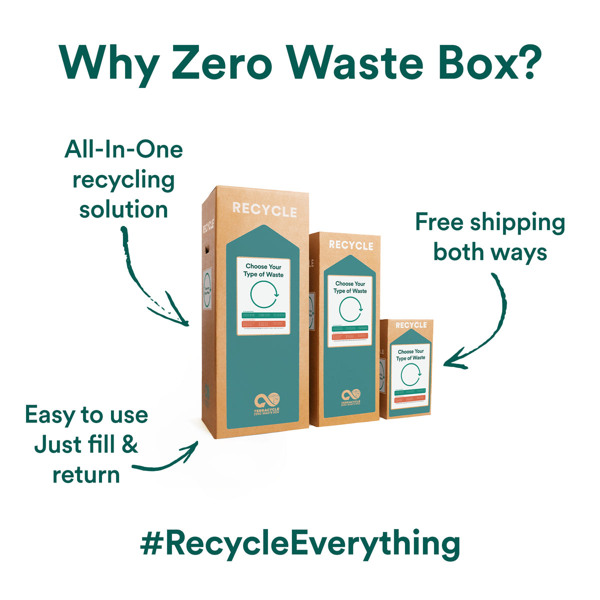 Recycle your rigid laboratory plastics – Zero Waste Box™ Ireland
